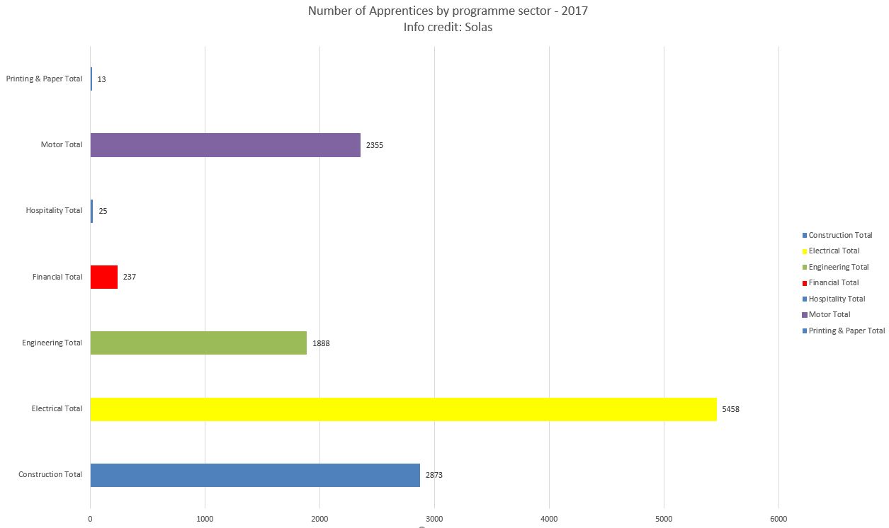 View graph – The College View